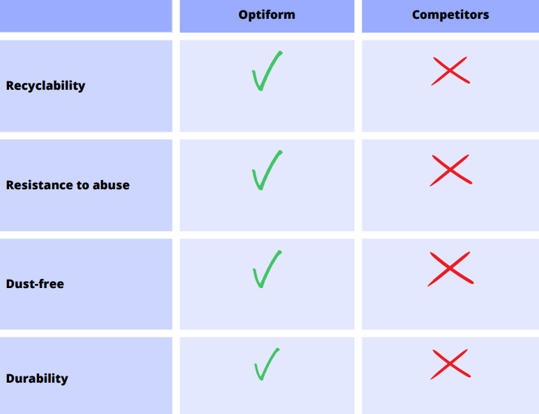 Ressources - CGP Europe